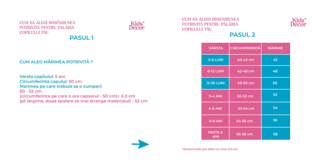 Kids Decor. Ghid de marimi haine copii - informații utile 李 Kids Decor